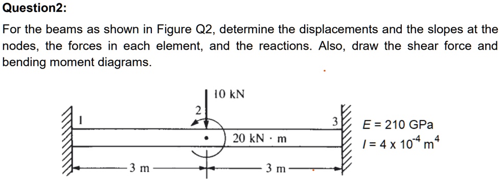 Question2: For the beams as shown in Figure Q2, determine the displacements and the slopes at ...