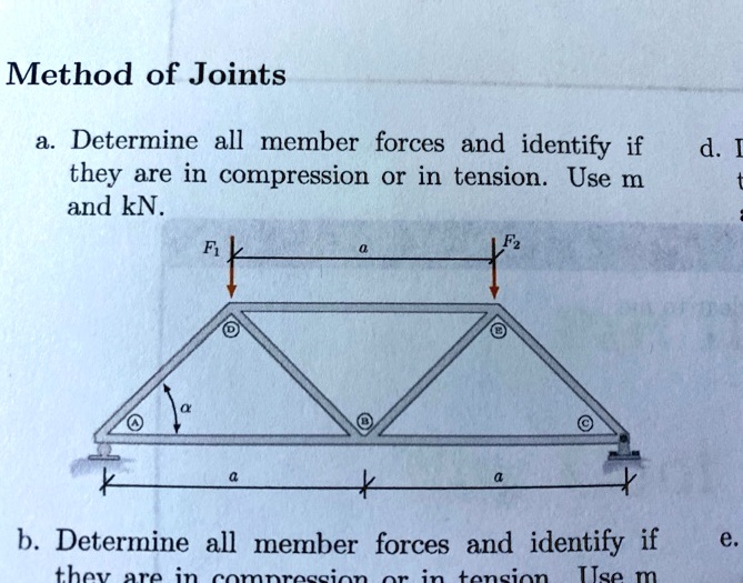 SOLVED: Method of Joints a. Determine all member forces and identify if they are in compression ...