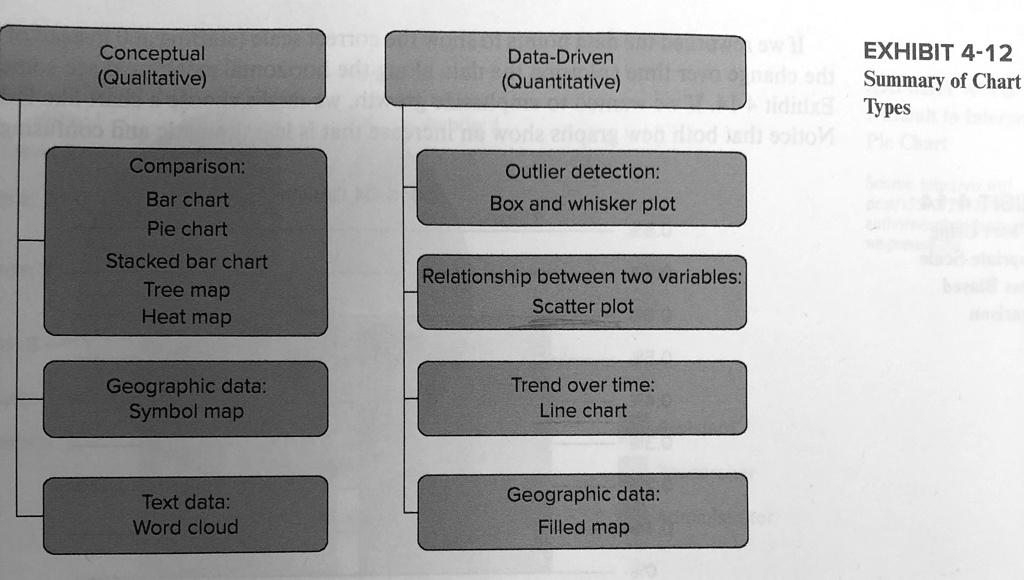 Conceptual (Qualitative) Data-Driven (Quantitative) Comparison: Bar ...