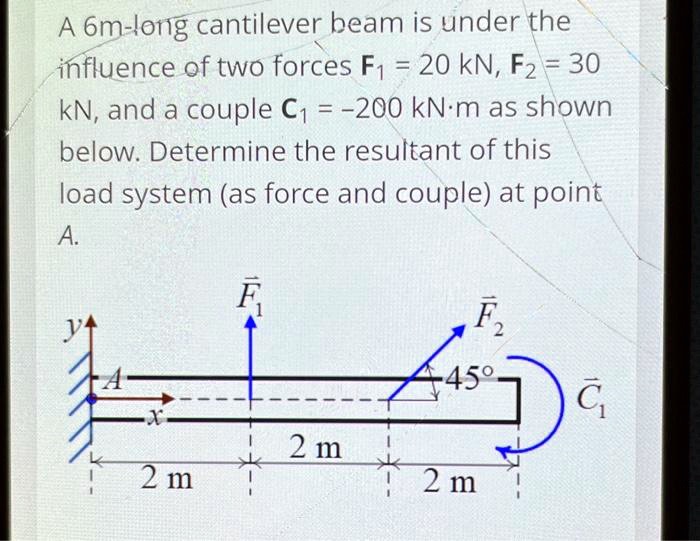SOLVED: A 6m-long cantilever beam is under the influence of two forces ...