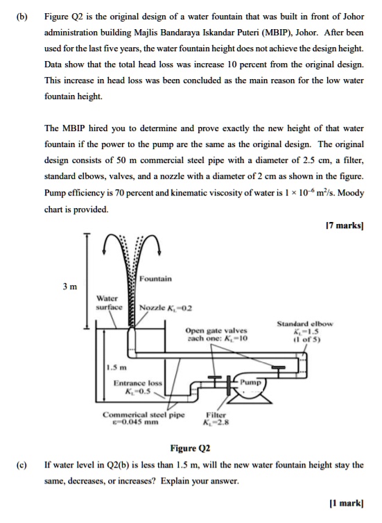 (b) Figure Q2 is the original design of a water fountain that was built ...