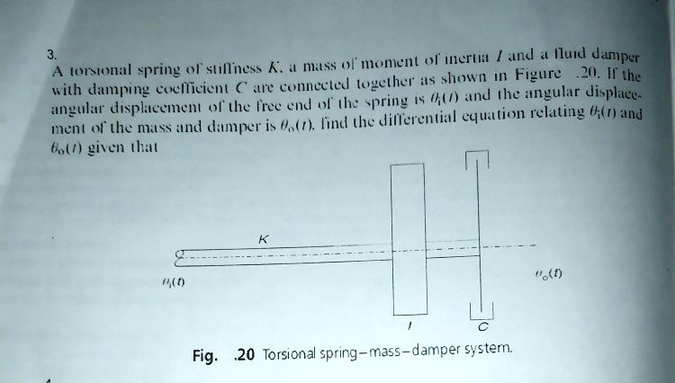 SOLVED: A torsional spring of stiffness K, a mass of moment of inertia ...