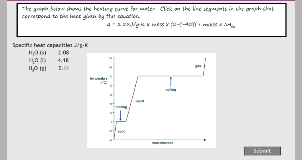 SOLVED: The graph below shows the heating Curve for water: Click on the ...