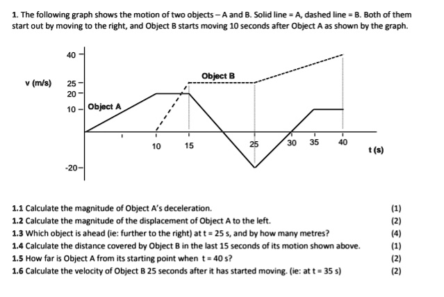 SOLVED: 1. The following graph shows the motion of two objects - and ...