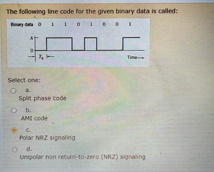 Solved The Following Line Code For The Given Binary Data Is Called Binary Data Time Select One 9175