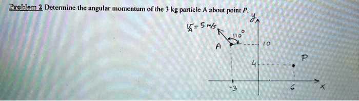 Solved Problem 2 Determine The Angular Momentum Of The 3 Kg Particle A