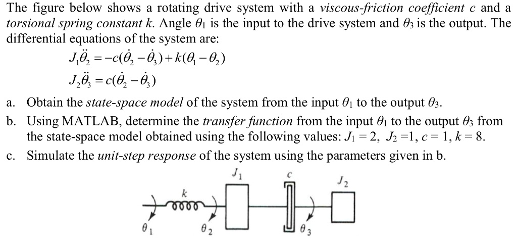 SOLVED: The figure below shows a rotating drive system with a viscous-friction coefficient c and ...