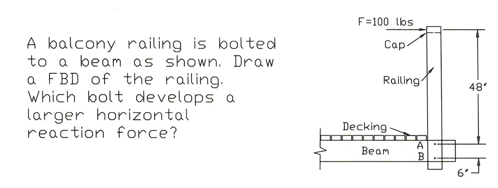 SOLVED: F=100 lbs balcony railing is bolted to 0 beam as shown, Dra W ...