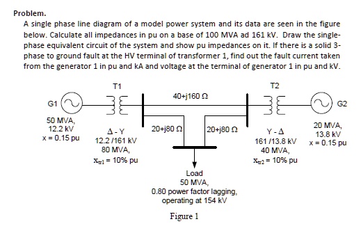 SOLVED: A single-phase line diagram of a model power system and its ...