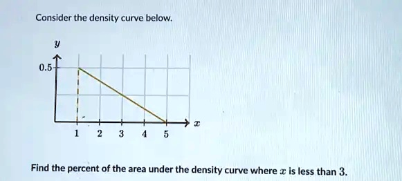 SOLVED: Consider the density curve below: Find the percent of the area under the density curve ...