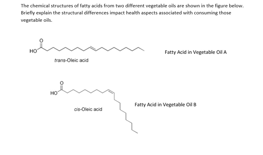 the chemical structures of fatty acids from two different vegetable ...