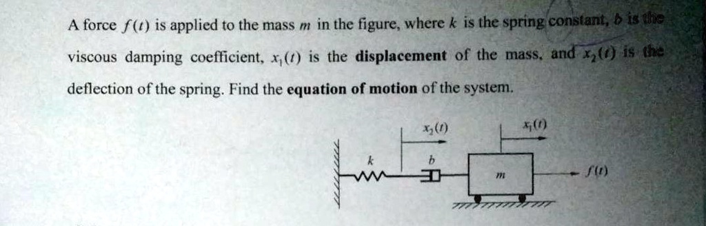 A force f(t) is applied to the mass m in the figure, where k is the ...