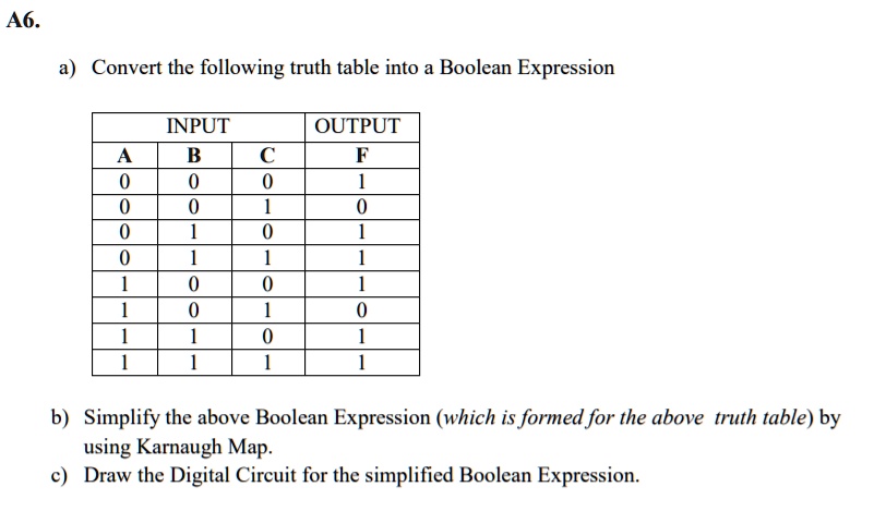 Solved A6 Convert The Following Truth Table Into A Boolean Expression Input Output B Simplify