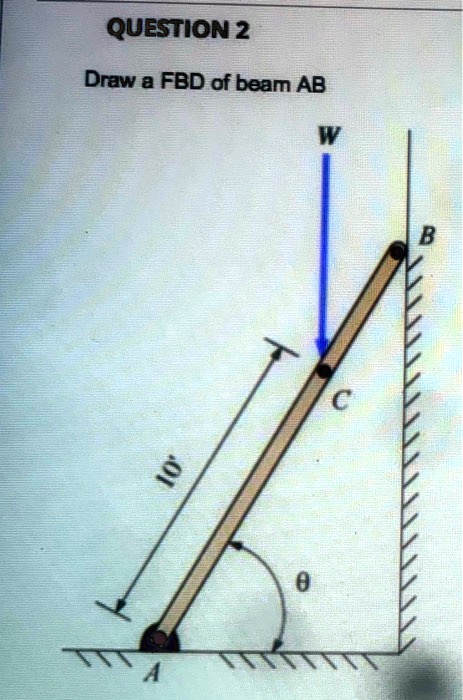 SOLVED: QUESTION 2 Draw FBD of beam AB 4
