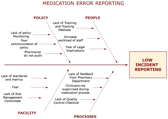 distinguishing between severity of illness and intensity of service for ...