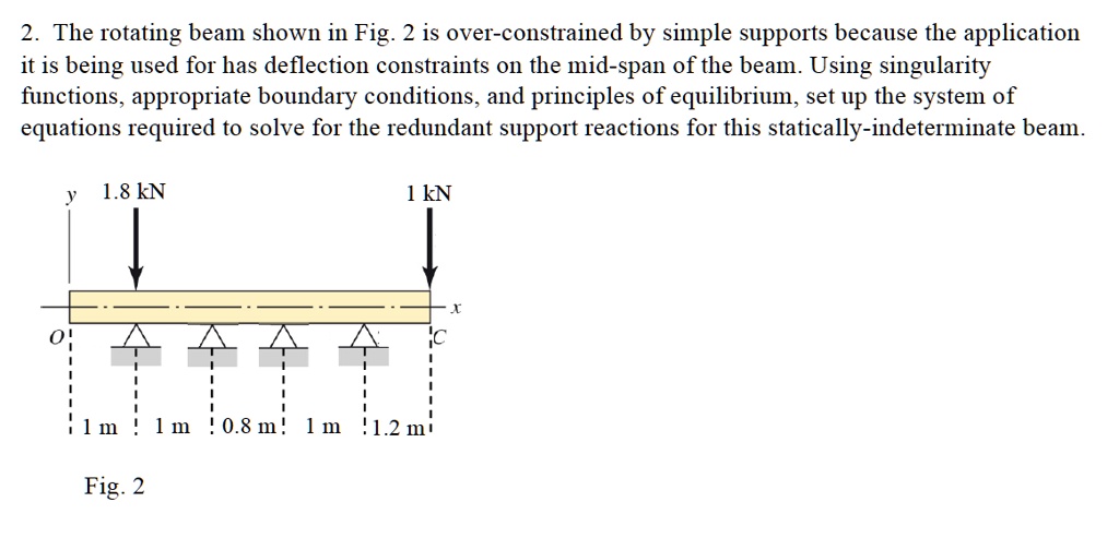2 the rotating beam shown in fig 2 is over constrained by simple supports because the ...