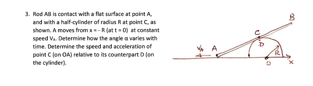 Alpha is the angle at point A.