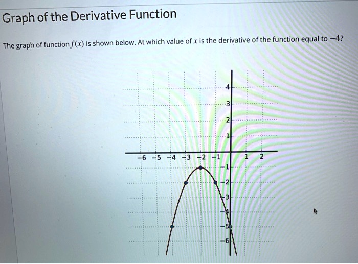 SOLVED: Graph of the Derivative Function of function f (x) is shown ...