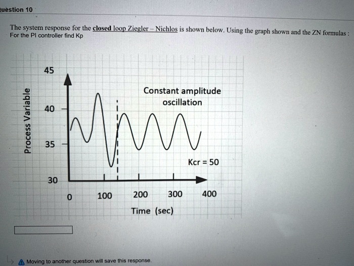 SOLVED: Question 10 The system response for the closed loop Ziegler-Nichols is shown below ...