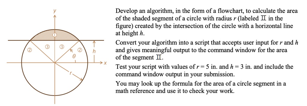 SOLVED: Develop an algorithm; in the form of a flowchart; to calculate ...