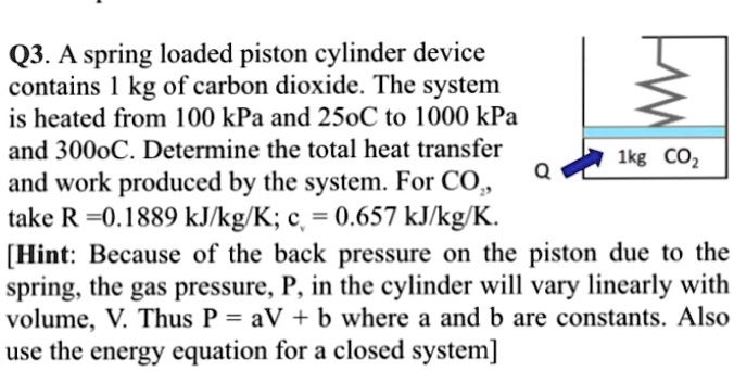 SOLVED: A spring-loaded piston-cylinder device contains 1 kg of carbon ...