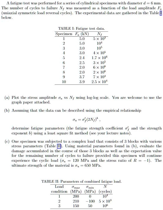 SOLVED: A fatigue test was performed for a series of cylindrical ...