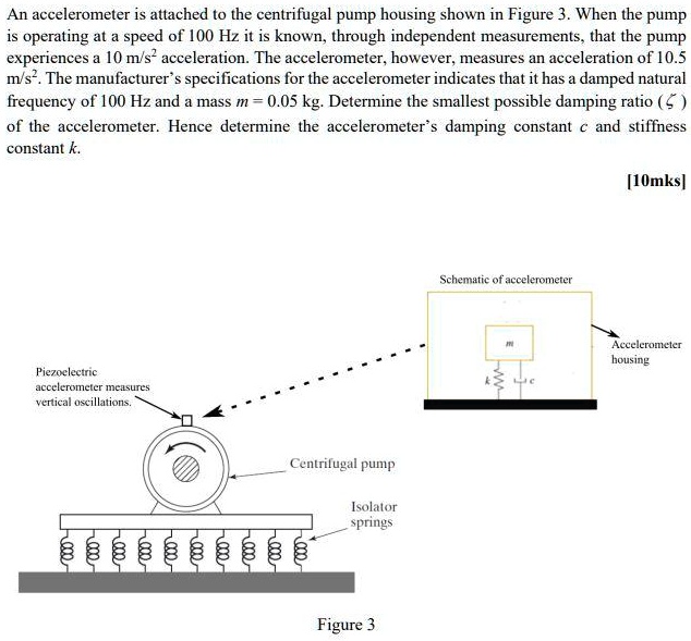 SOLVED: An accelerometer is attached t0 the centrifugal pump housing shown in Figure 3. When the ...