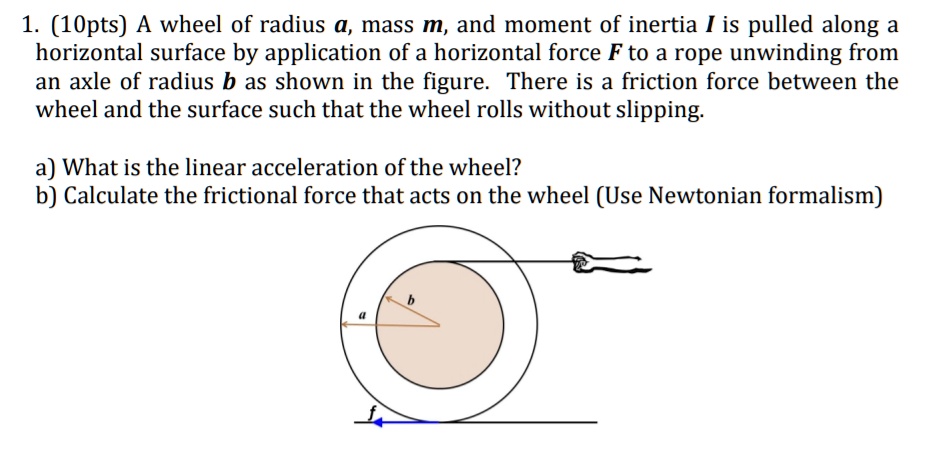 SOLVED: A wheel of radius a, mass m, and moment of inertia I is pulled ...