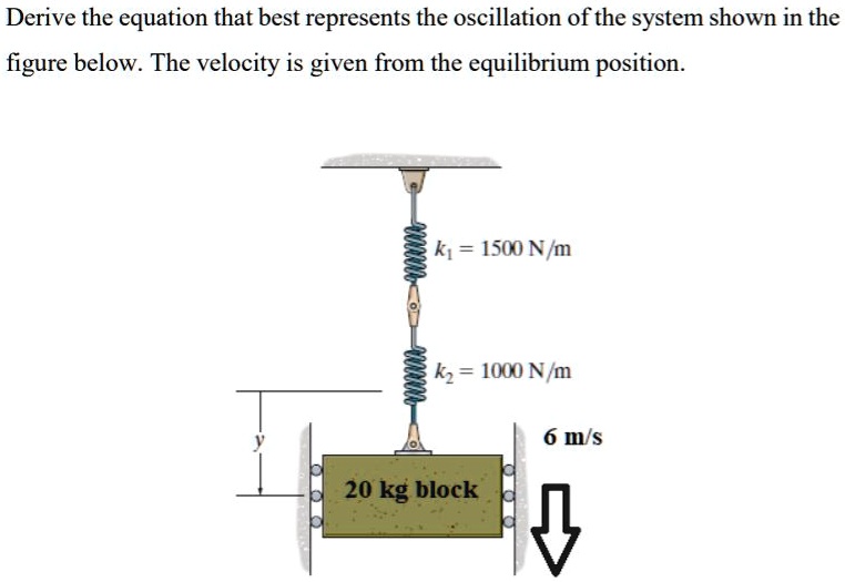 Solved Derive The Equation That Best Represents The Oscillation Of The System Shown In The