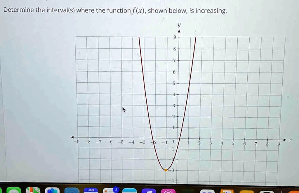 SOLVED: Determine the interval(s) where the function f (x) , shown below, is increasing:
