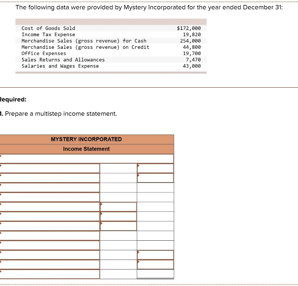 SOLVED: The following data were provided by Mystery Incorporated for ...
