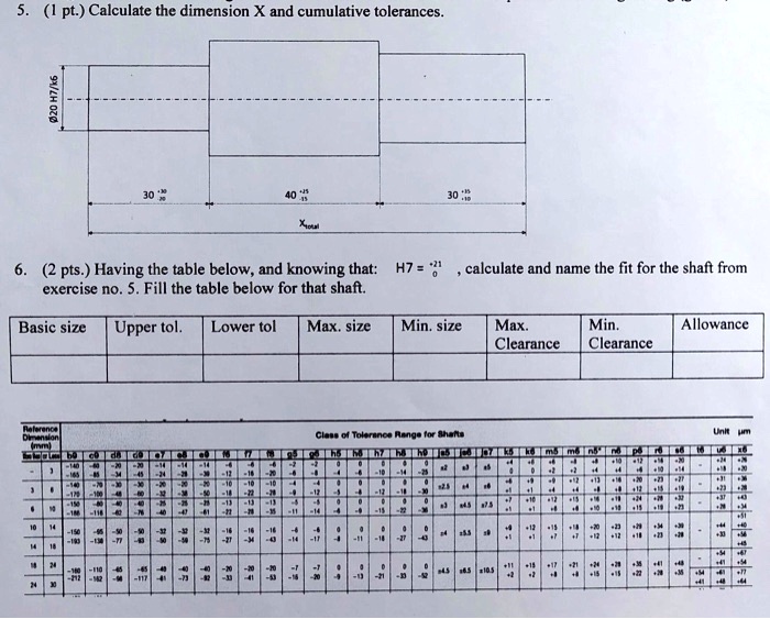 SOLVED: 5.1 pt. Calculate the dimension X and cumulative tolerances ...