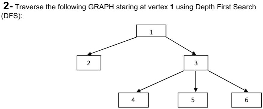 SOLVED: 2- Traverse the following GRAPH staring at vertex 1 using Depth ... SOLVED: 2- Traverse the following GRAPH staring at vertex 1 using Depth ...