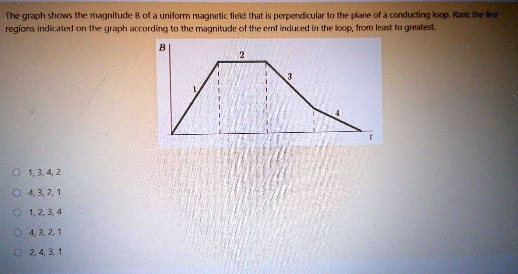 The graph shows the magnitude B of a uniform magnetic field that is ...