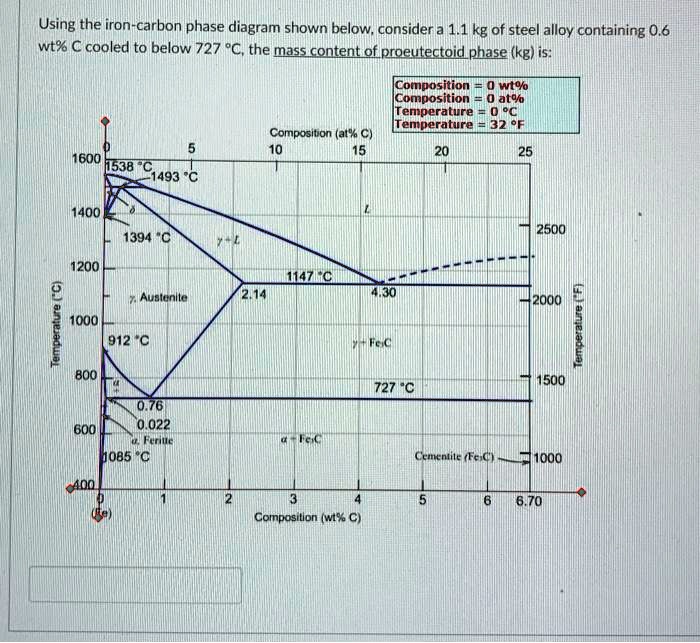using the iron carbon phase diagram shown below consider 11 kg of steel ...