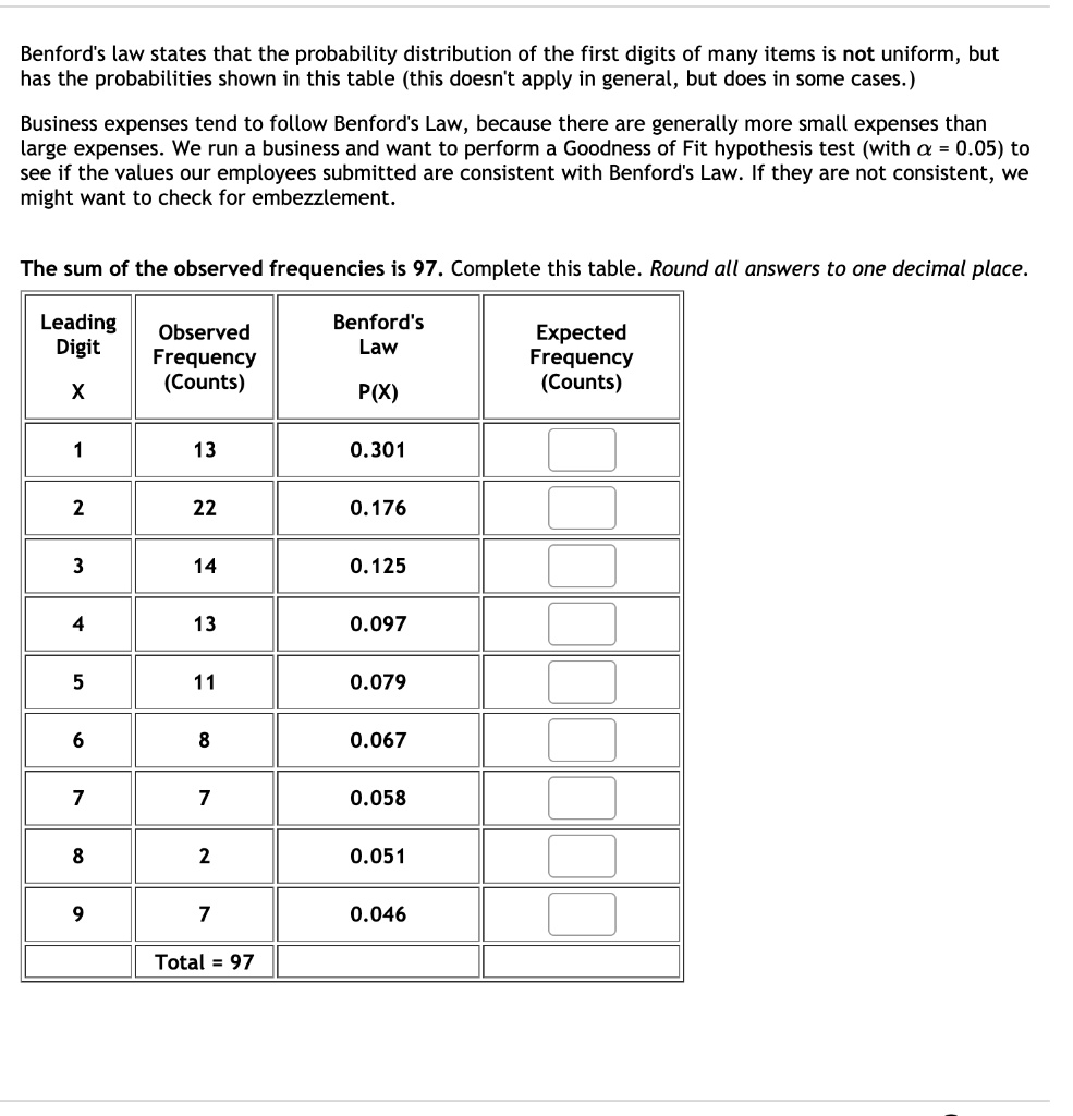SOLVED: Benford's law states that the probability distribution of the ...