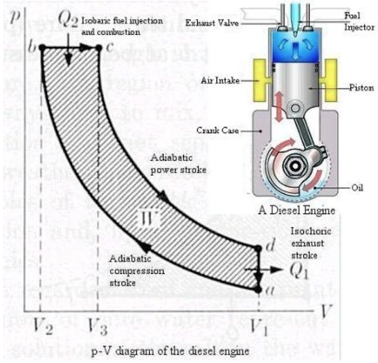 Isobaric fuel injection and combustion Exhaust Valve Fuel Injector Air ...