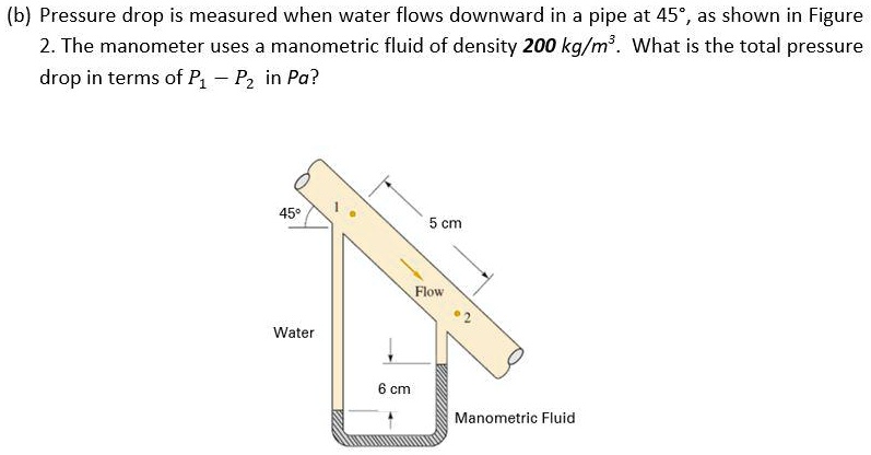 b pressure drop is measured when water flows downward in a pipe at 45as ...
