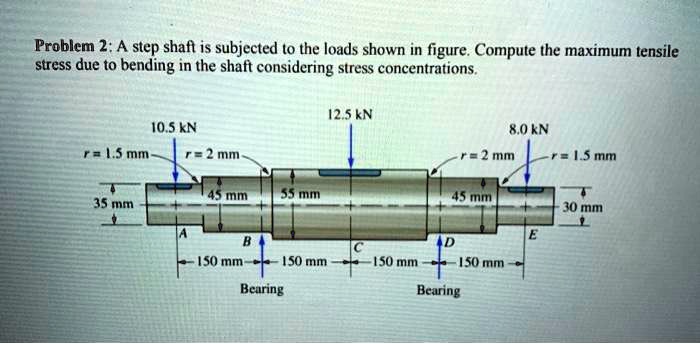 Problem 2: A stepped shaft is subjected to the loads shown in the ...