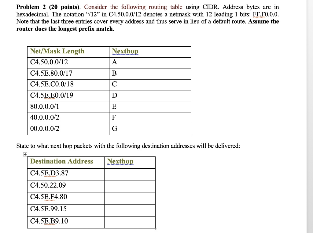 Problem 2 (20 points). Consider the following routing table using CIDR ...