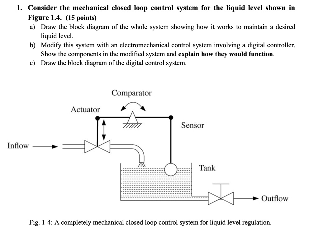 SOLVED: Consider the mechanical closed loop control system for the liquid level shown in Figure ...