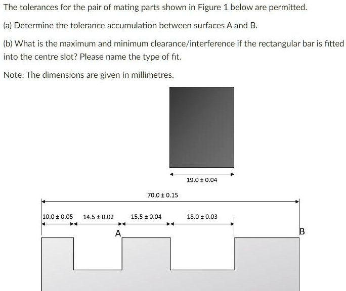 The tolerances for the pair of mating parts shown in Figure 1 below are ...