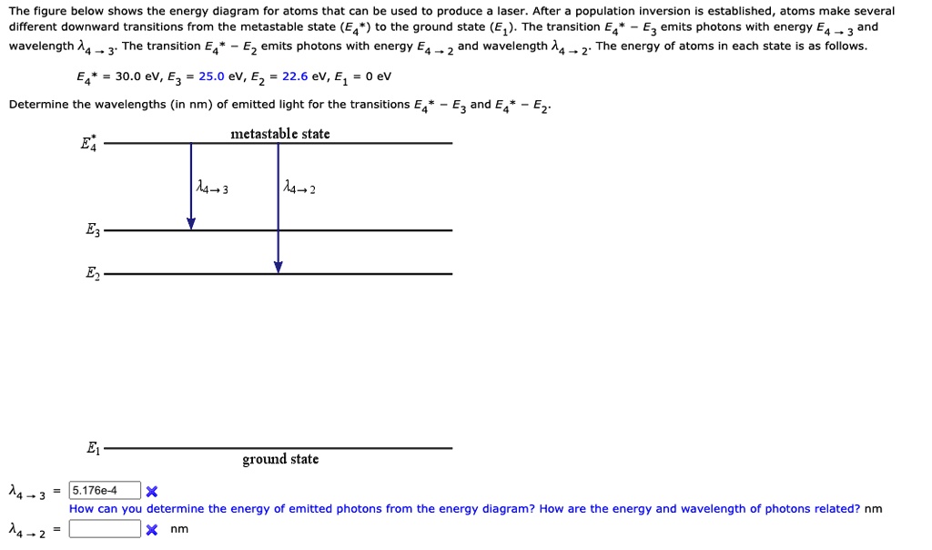 SOLVED: The figure below shows the energy diagram for atoms that can be ...