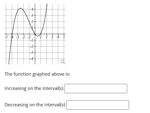 SOLVED: The function graphed above is: Increasing on the interval(s ...