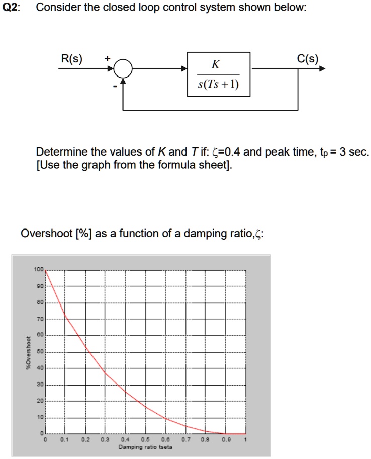Q2 Consider The Closed Loop Control System Shown Below R S C S K S