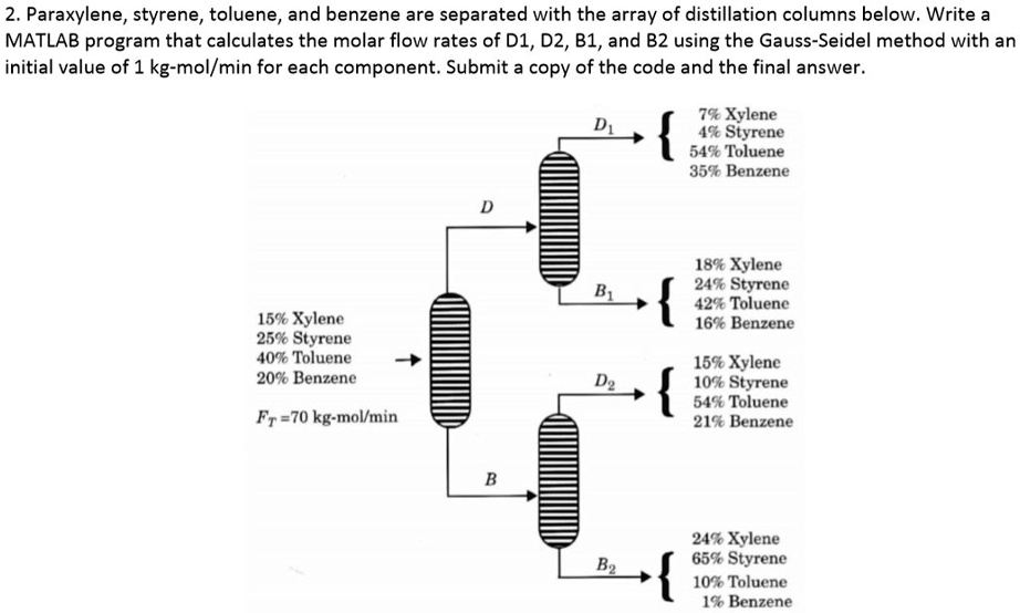 SOLVED: Paraxylene, styrene, toluene, and benzene are to be separated ...