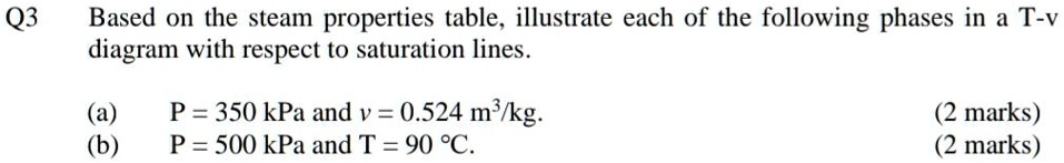 SOLVED: Thermo Q3 Based on the steam properties table, illustrate each of the following phases ...