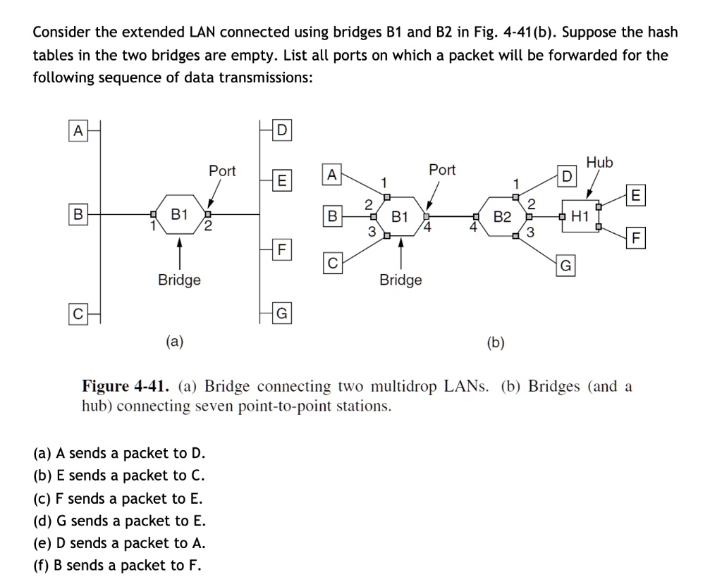 SOLVED: Consider the extended LAN connected using bridges B1 and B2 in ...