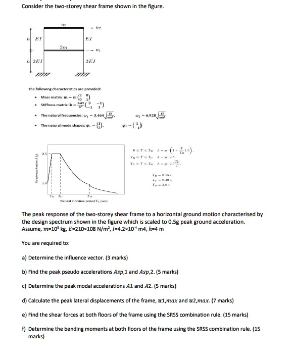 Consider the two-storey shear frame shown in the figure. The following characteristics are ...