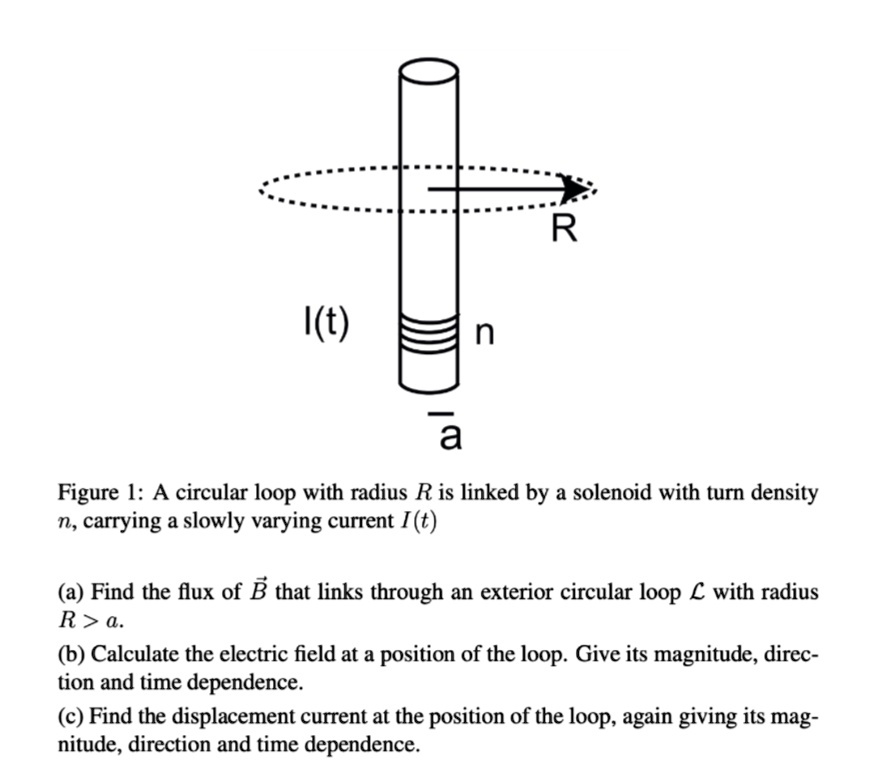 SOLVED: R I(t) a Figure : A circular doo[ with radius R is linked by a solenoid with turn ...
